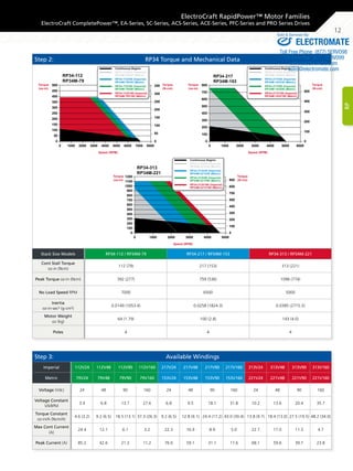 Electrocraft bldc catalog | PDF