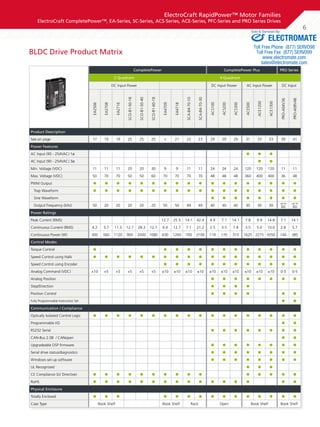 Electrocraft bldc catalog | PDF