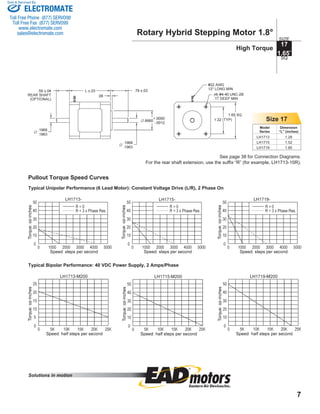 Electrocraft ead stepper_catalog | PDF