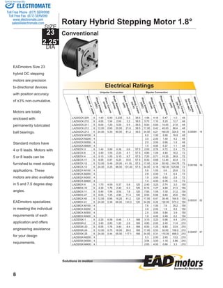 Electrocraft ead stepper_catalog | PDF