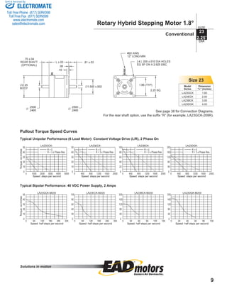 Electrocraft ead stepper_catalog | PDF
