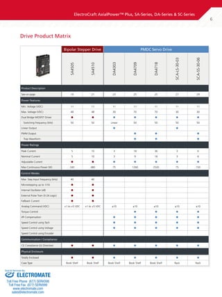 Electrocraft linear motors_catalog | PDF