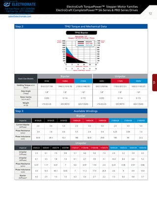 Electrocraft stepper catalog | PDF