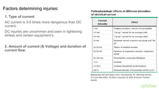 Electrocution (1) | PPTX