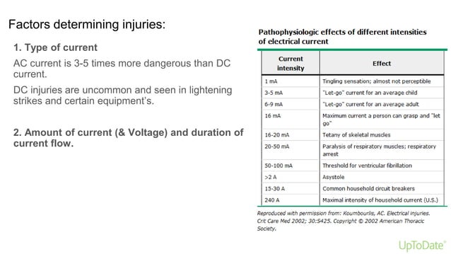 Electrocution (1) | PPTX