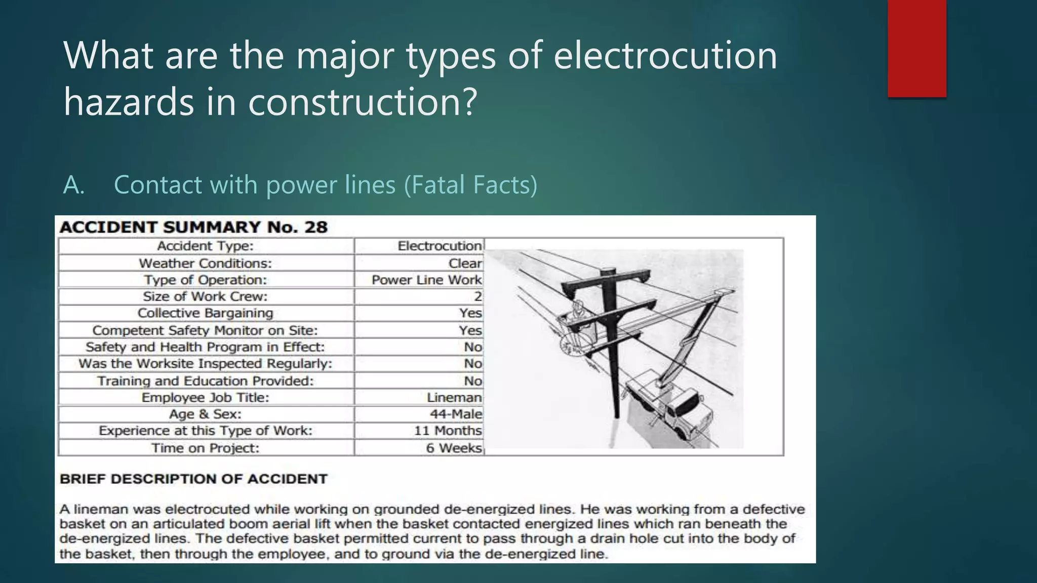 Electrocution hazards 2019 | PPTX