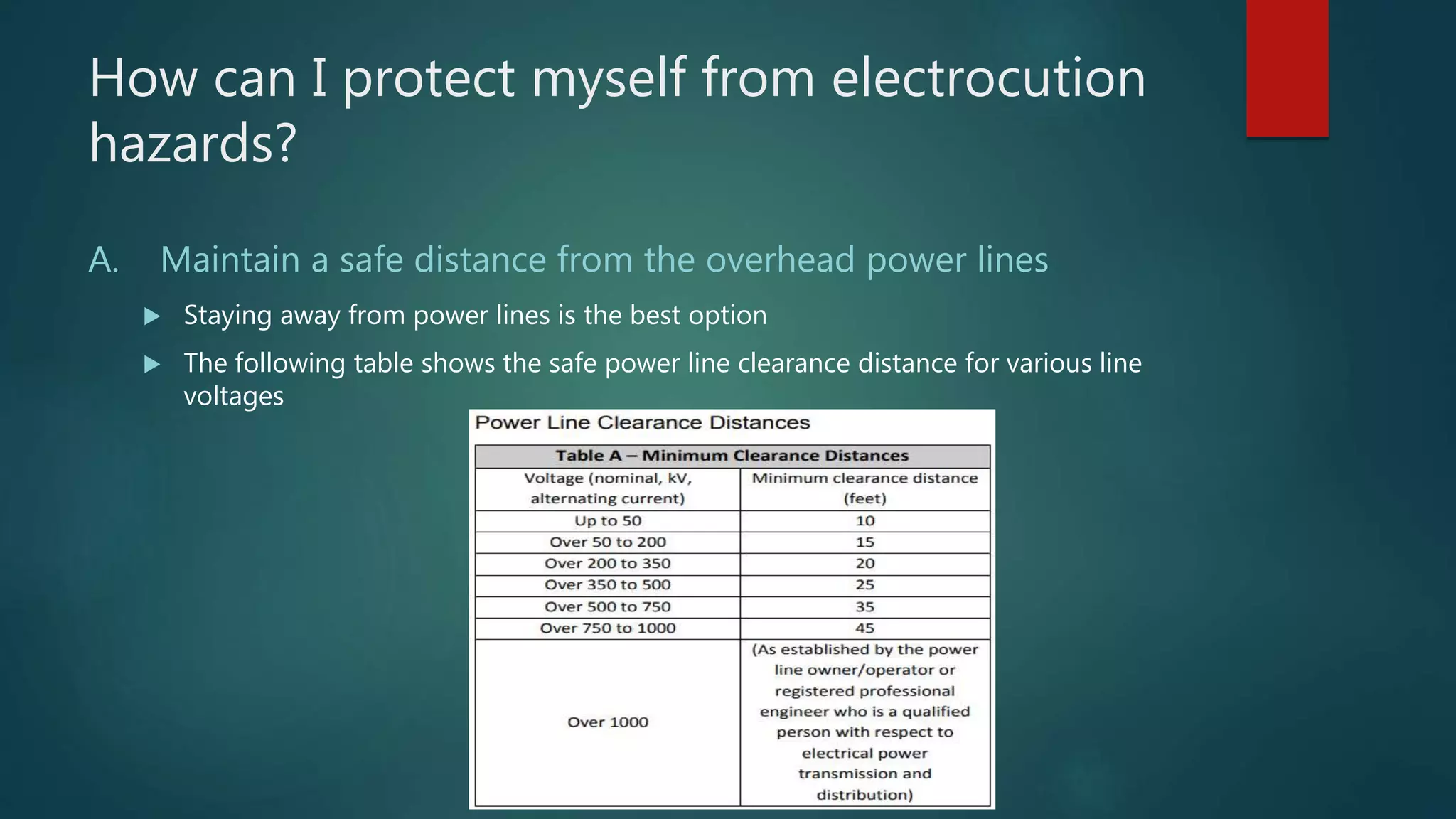 Electrocution hazards 2019 | PPTX