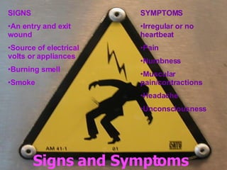 Electrocution_laura | PPT