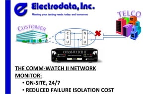 Electrodata: COMM-WATCH II | PPT | Computer Networking | Computing