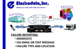 Electrodata: COMM-WATCH II | PPT | Computer Networking | Computing