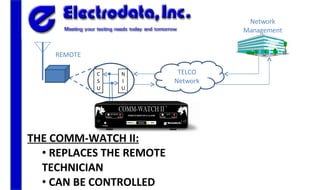 Electrodata: COMM-WATCH II | PPT | Computer Networking | Computing