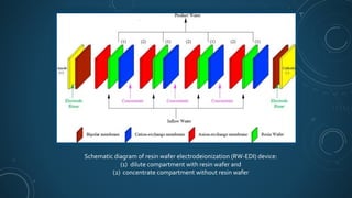 Electrodeionisation (edi) | PDF