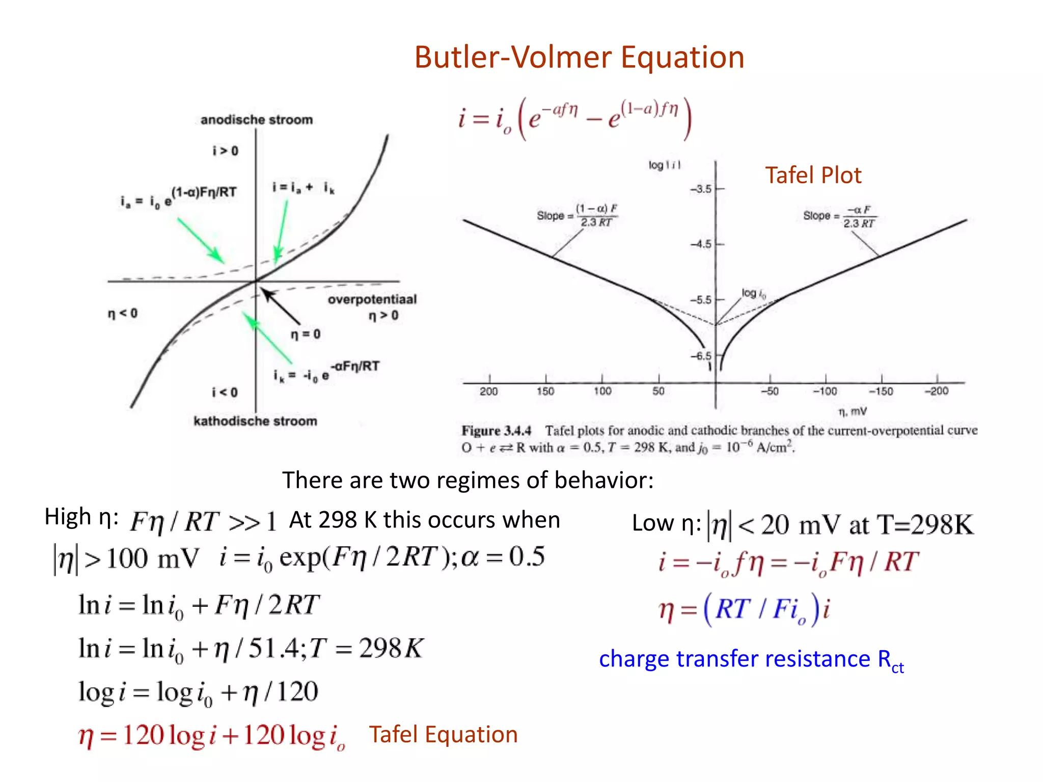 Electrode kinetics | PPTX
