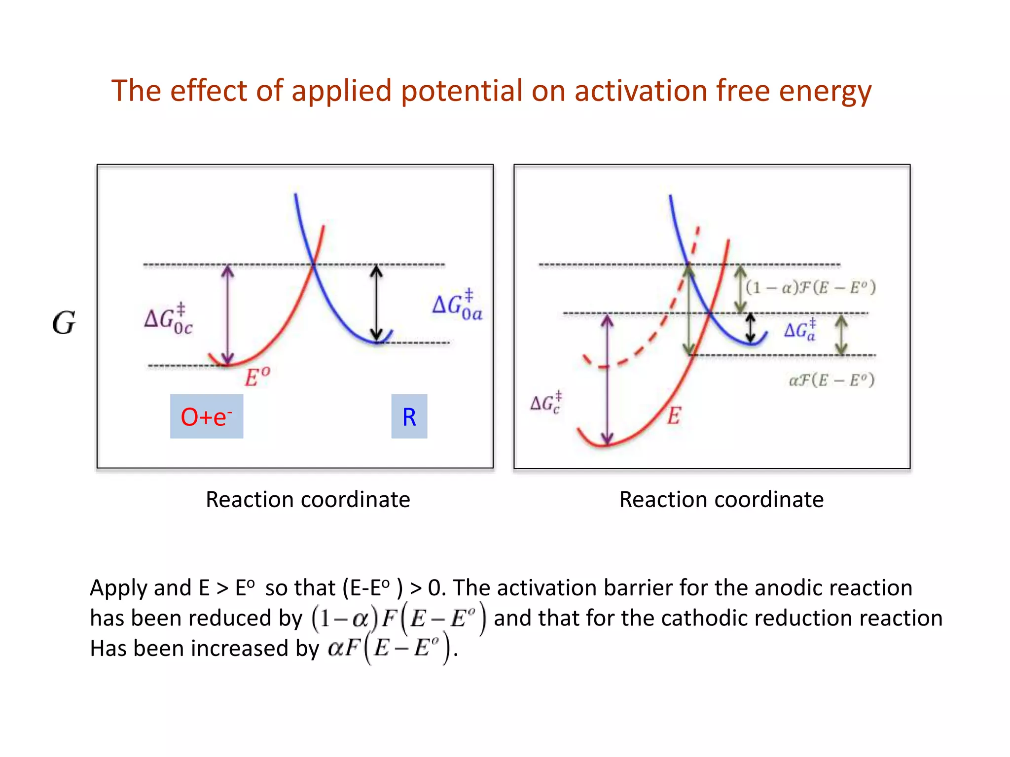 Electrode kinetics | PPTX