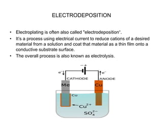 Electrodeposited Ni- Based nano composites | PPTX