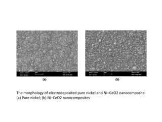 Electrodeposited Ni- Based nano composites | PPTX