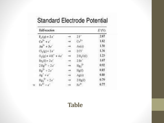 electrode potential.pptx | Chemistry | Science