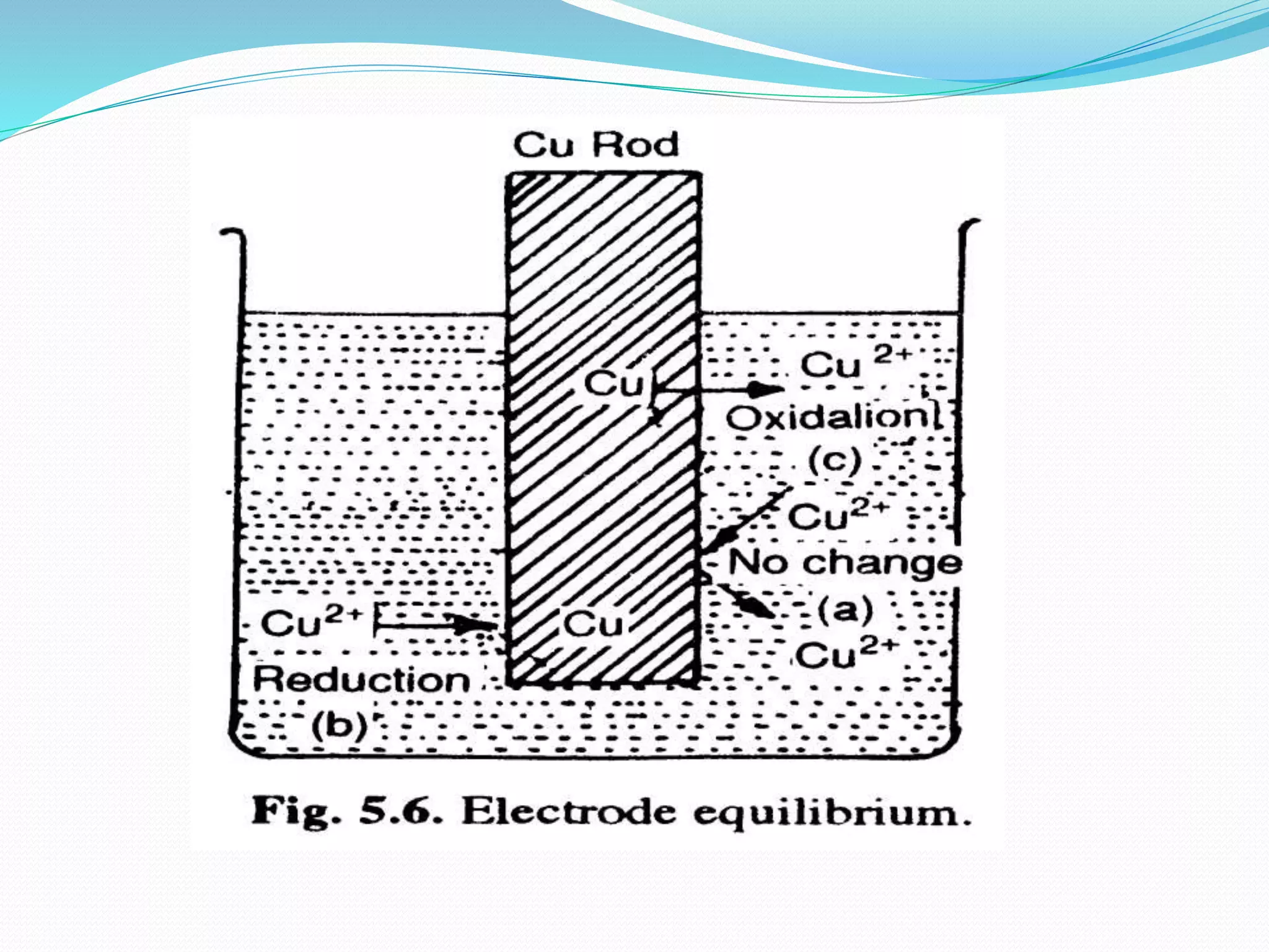 Electrode potential and its applications | PPTX