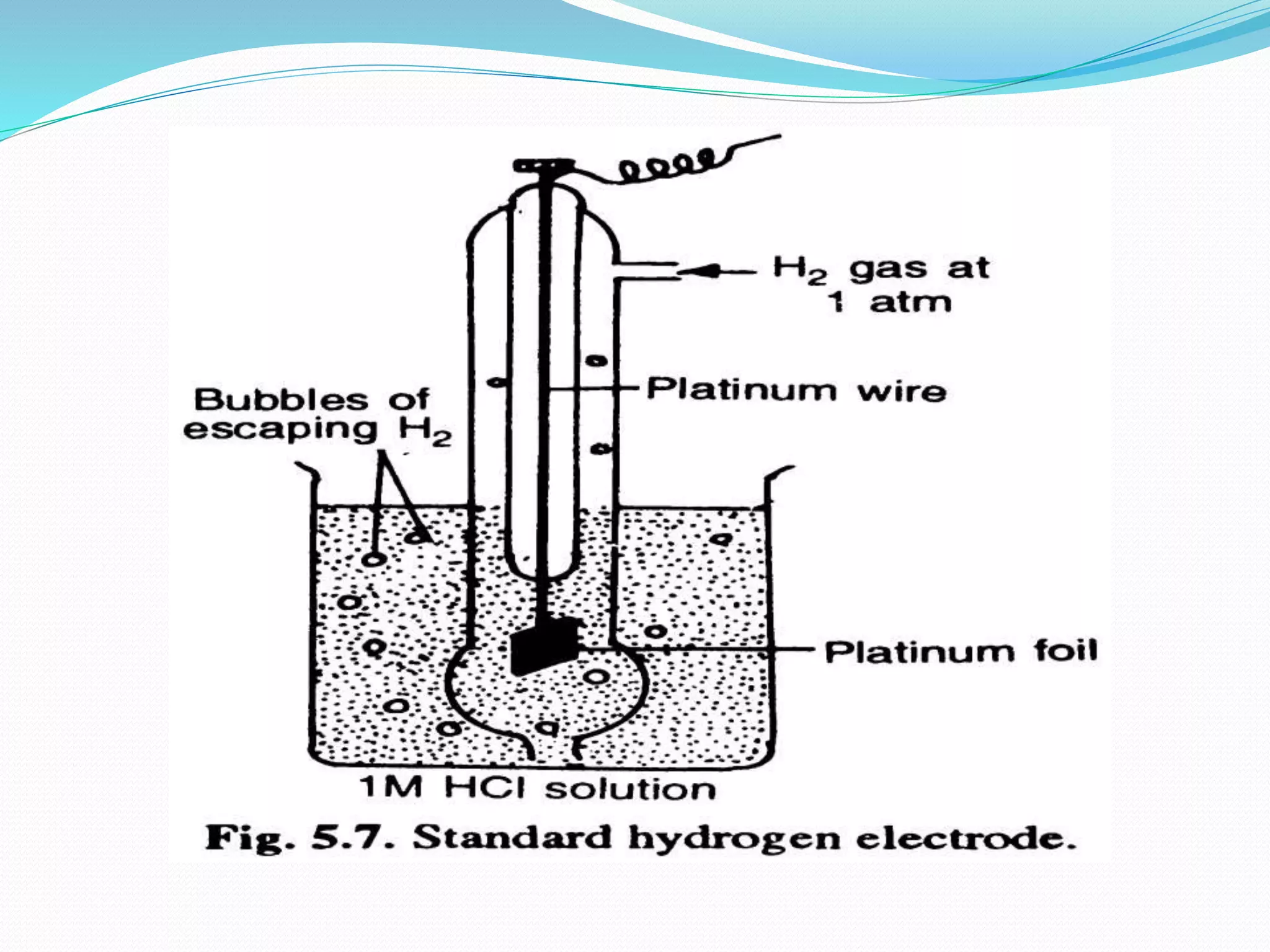 Electrode potential and its applications | PPTX