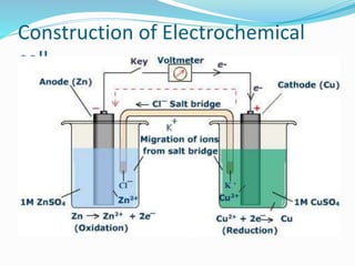 Electrode potential and its applications | PPTX