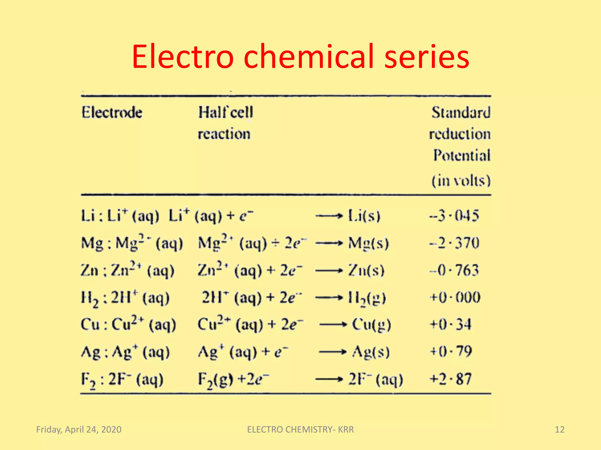 Ele ctrode potential, electrochemical series | PPTX