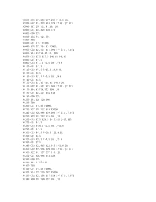 Electrode profile 11 min cut depth | PDF