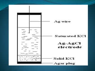 Type of electrode, reference electrode, calomel and silver silver ...