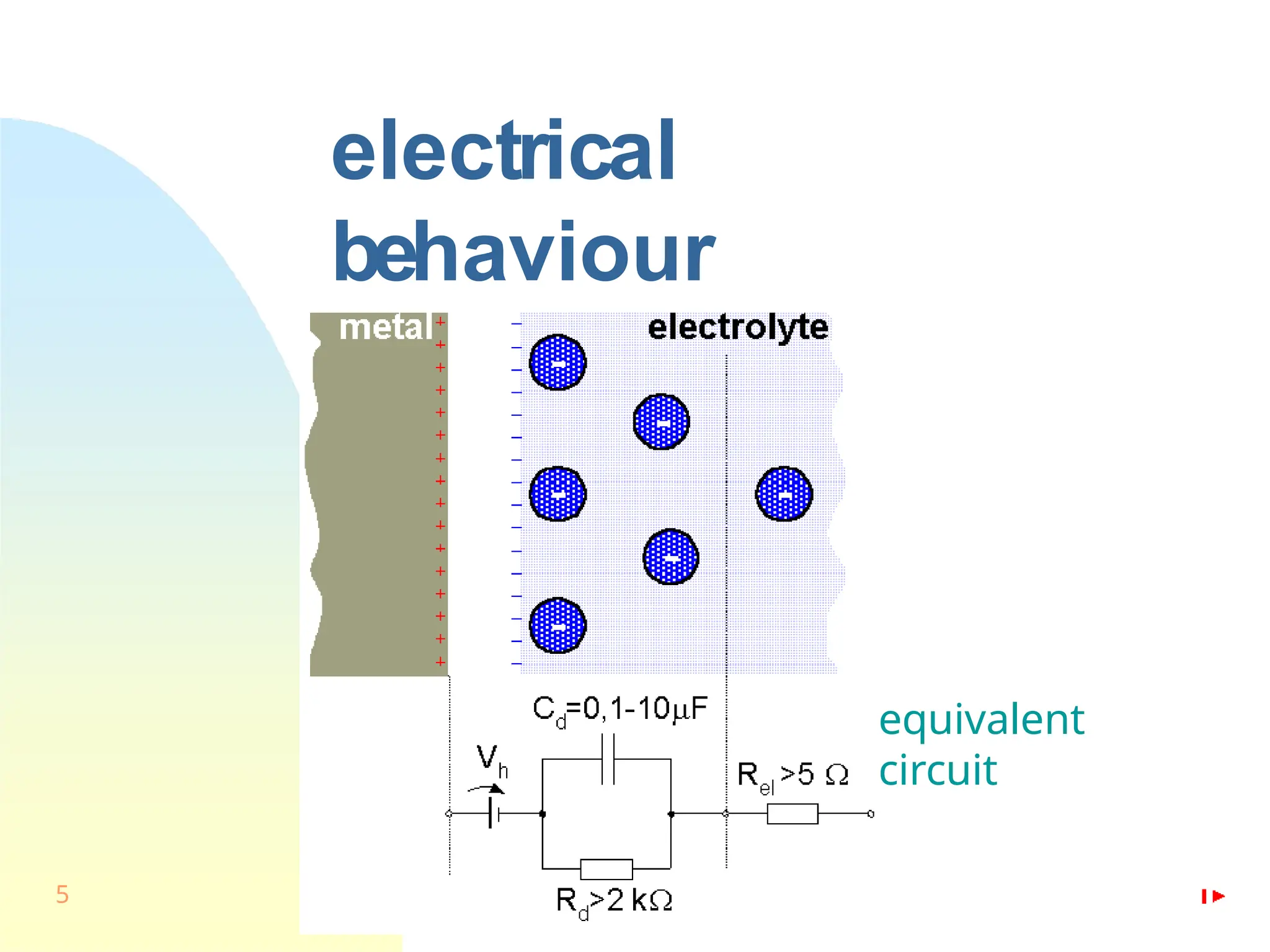 BIOPOTENTIAL GENERATION AND ELECTRODE TYPES | PPTX