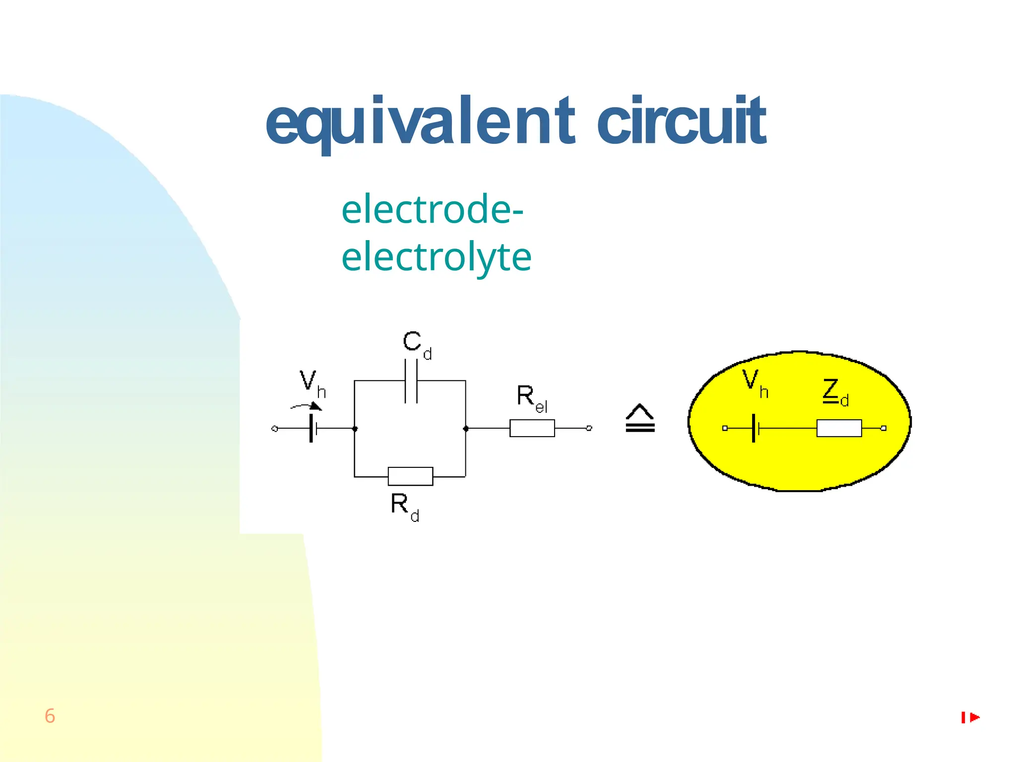 BIOPOTENTIAL GENERATION AND ELECTRODE TYPES | PPTX