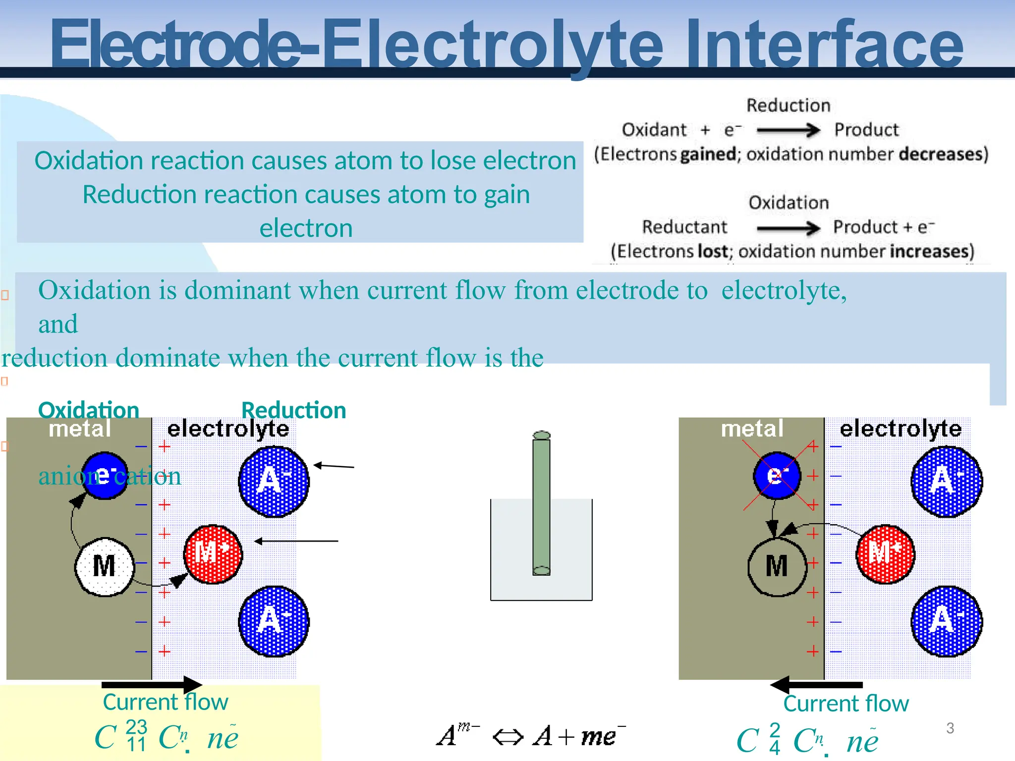 BIOPOTENTIAL GENERATION AND ELECTRODE TYPES | PPTX