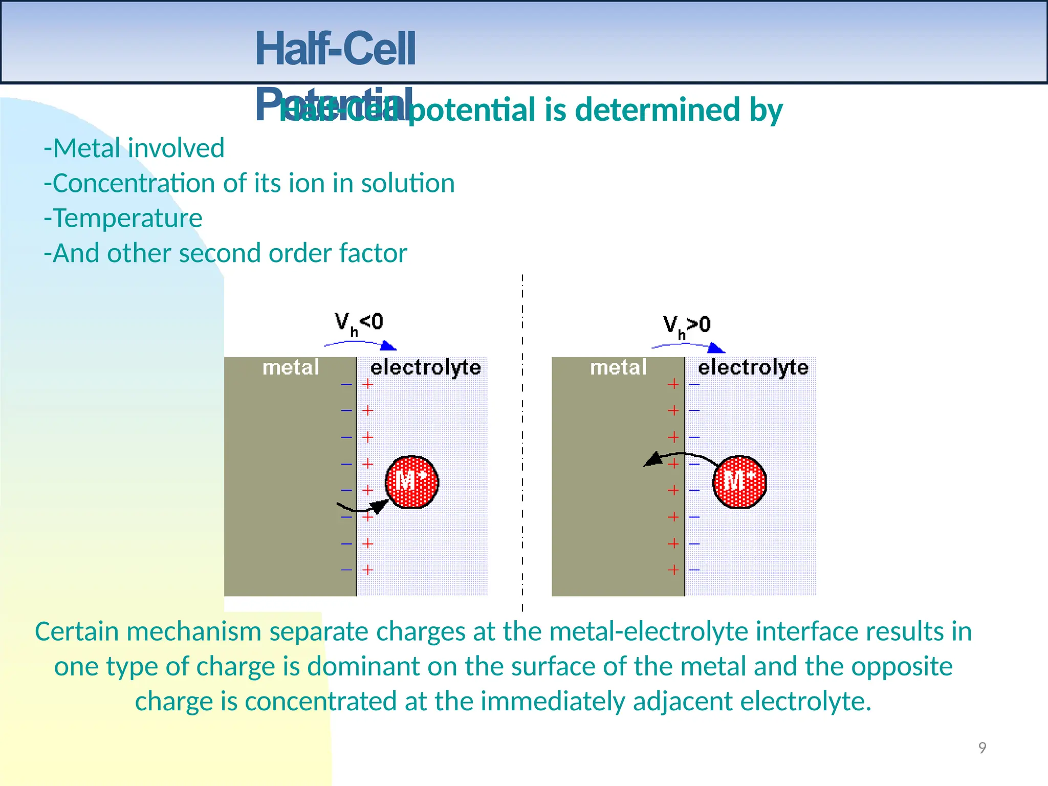 BIOPOTENTIAL GENERATION AND ELECTRODE TYPES | PPTX