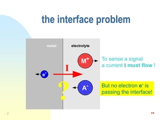 Electrodes (1).ppt