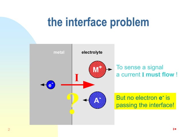 Electrodes (1).ppt