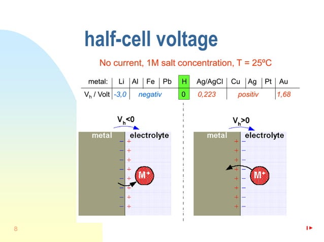 Electrodes (1).ppt
