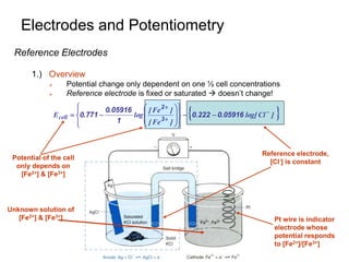 Electrodes and Potentiometry.ppt