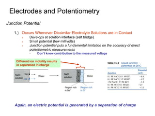 Electrodes and Potentiometry.ppt