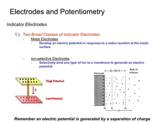 Electrodes and Potentiometry.ppt