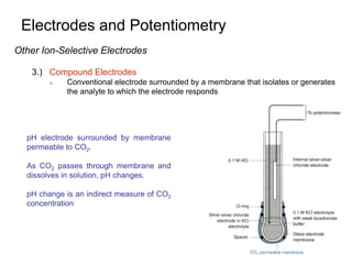 Electrodes and Potentiometry.ppt
