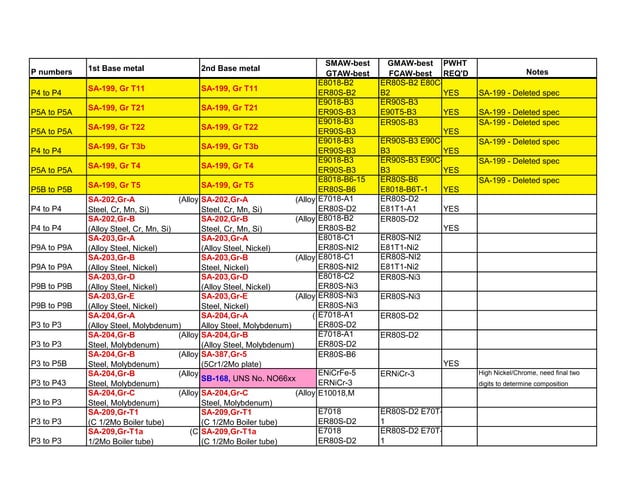 Electrode selection---------.pdf