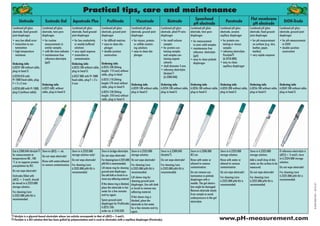 Electrodes for titration | PPT