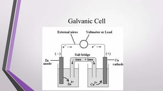 Module-3 Electrochemistry and ELECTRODE SYSTEM .pptx