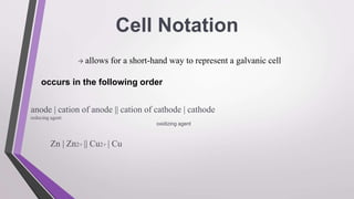 Module-3 Electrochemistry and ELECTRODE SYSTEM .pptx