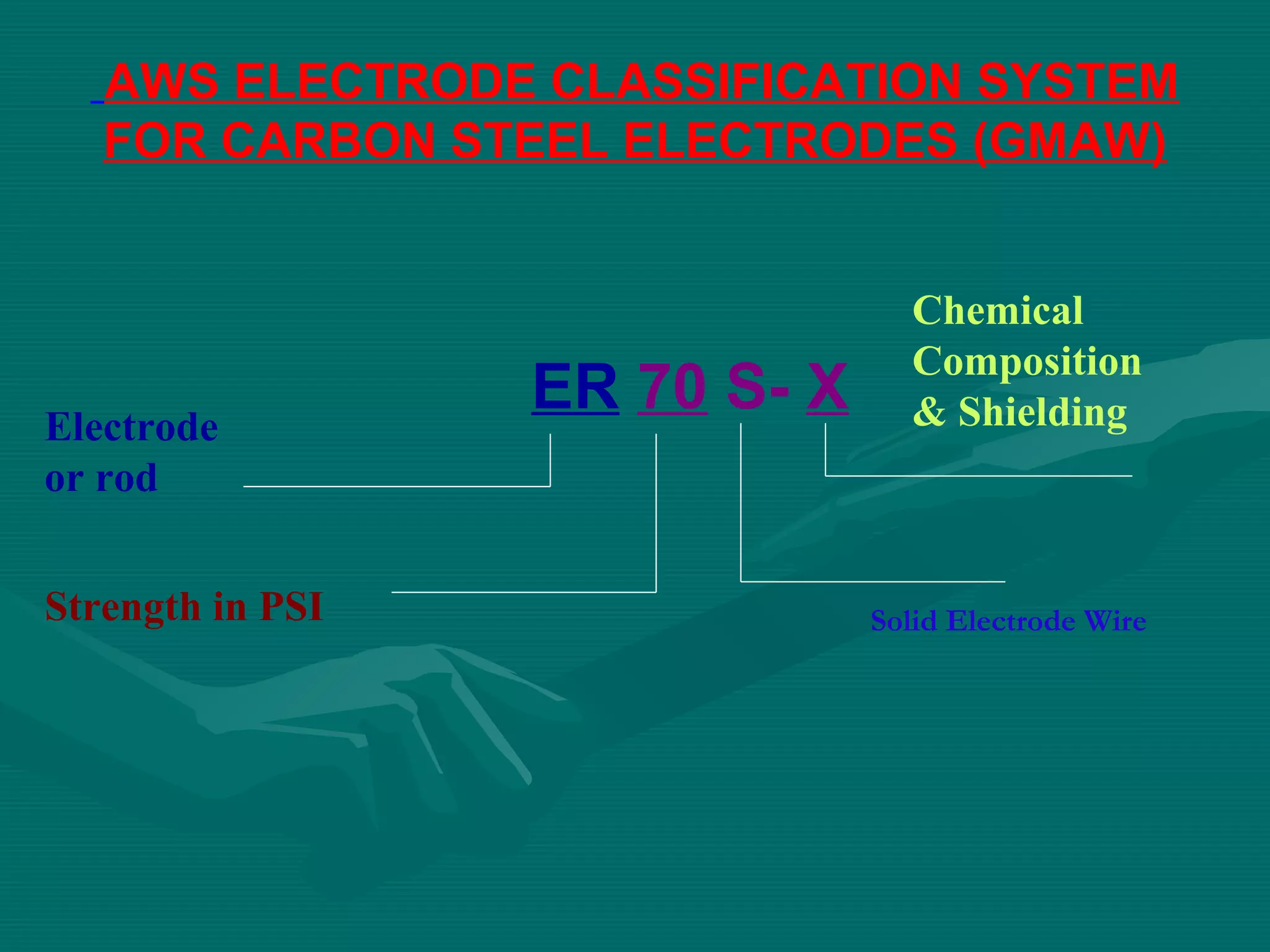 Electrode & welding defects | PPT