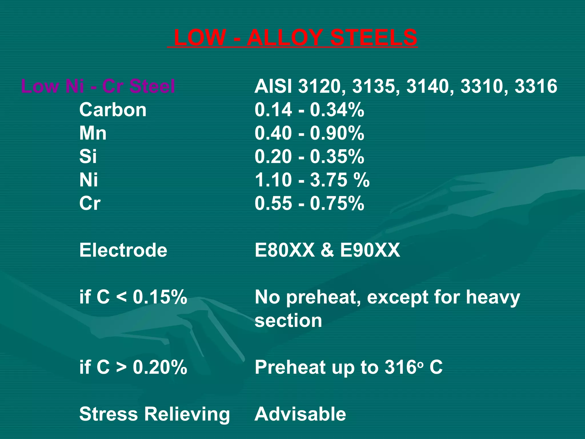 Electrode & welding defects | PPT