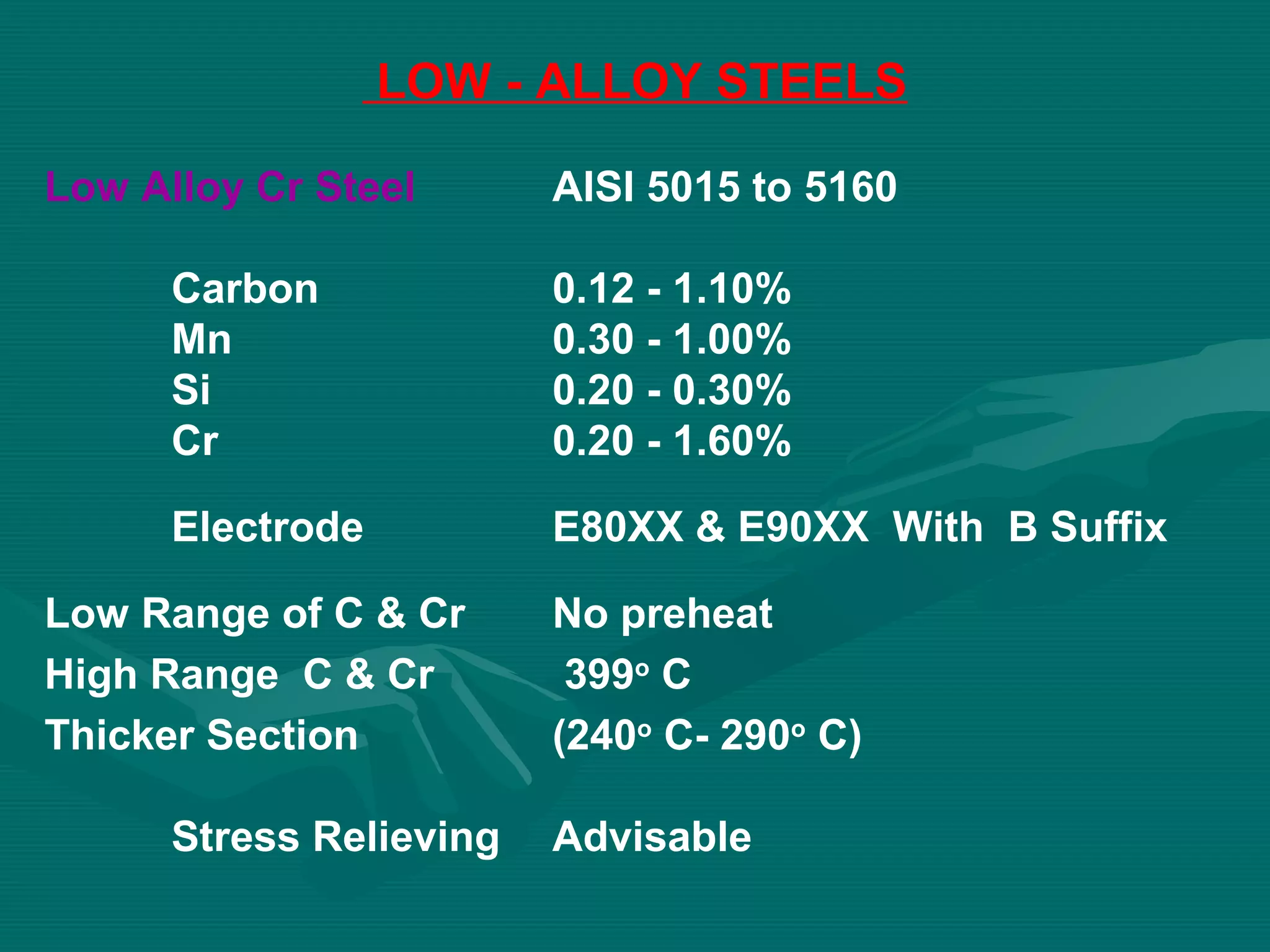 Electrode & welding defects | PPT