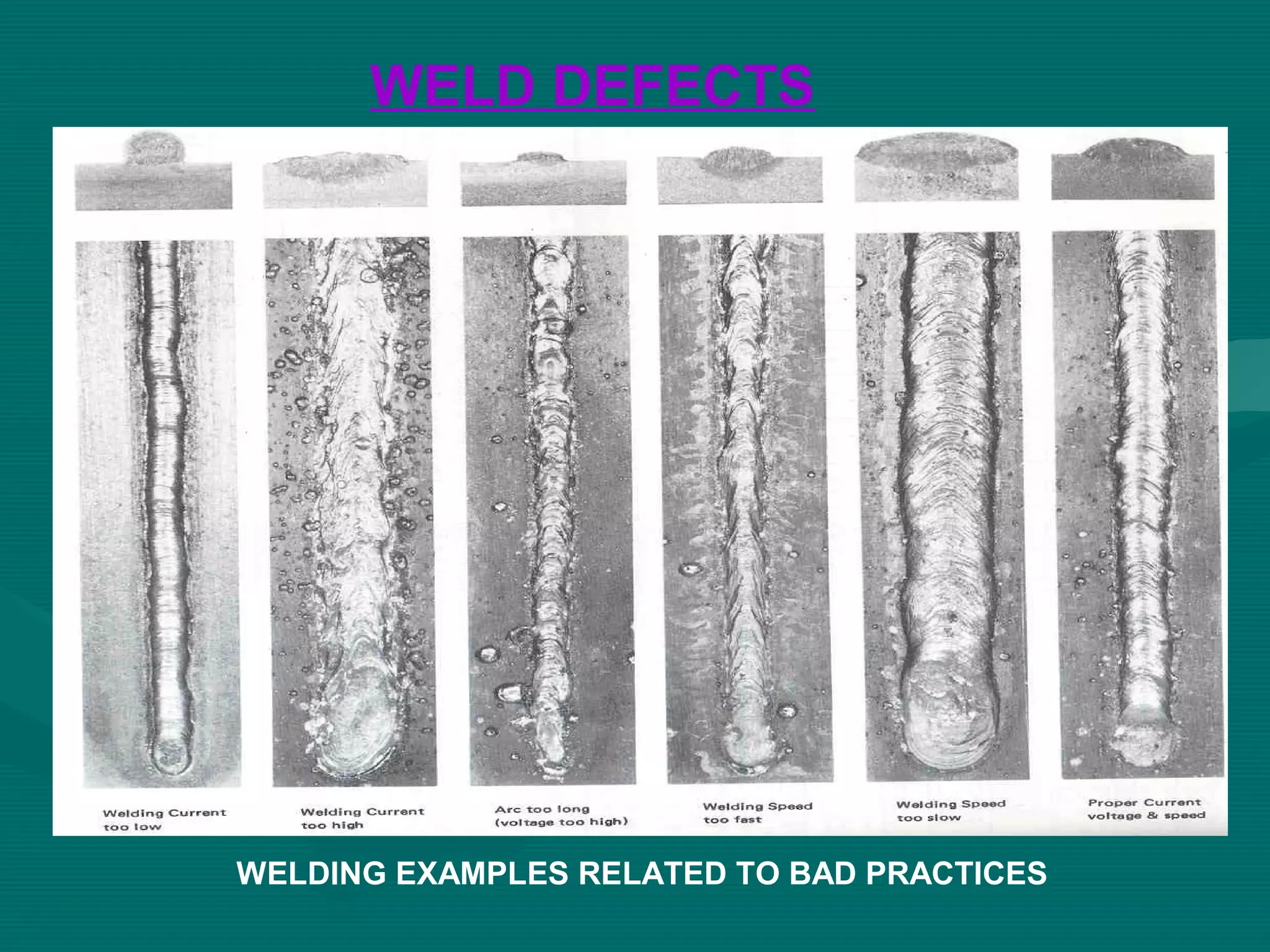 Electrode & welding defects | PPT