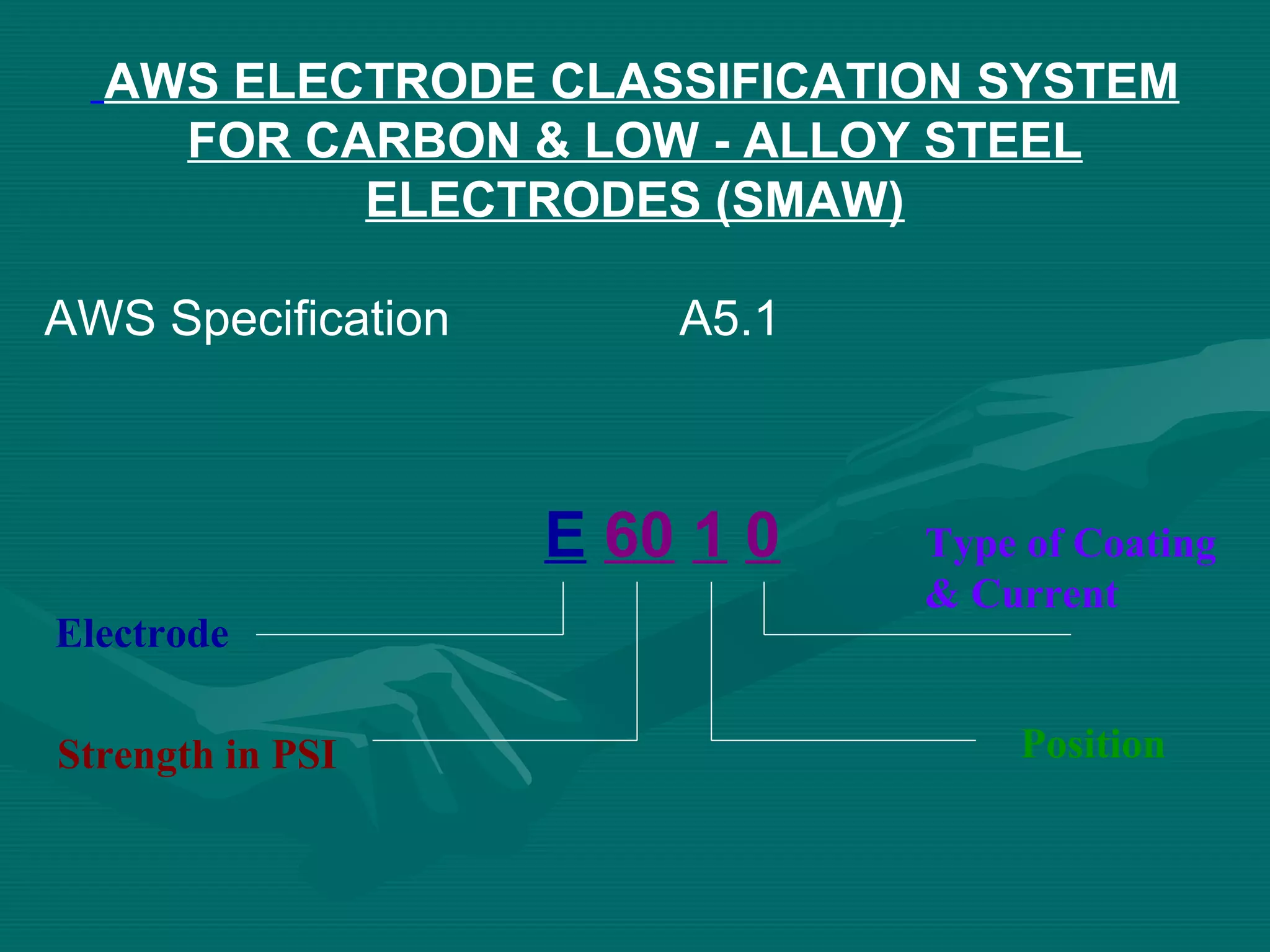 Electrode & welding defects | PPT