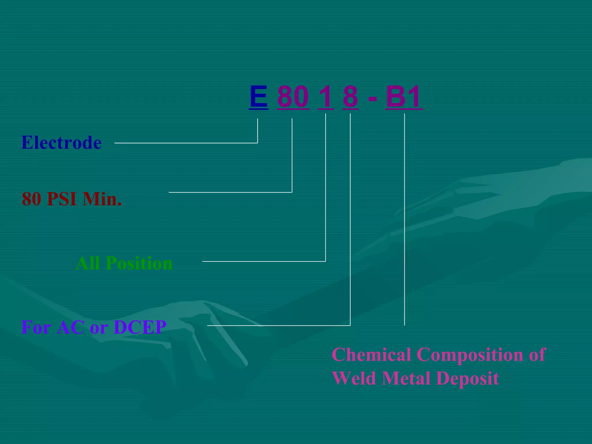 Electrode & welding defects | PPT