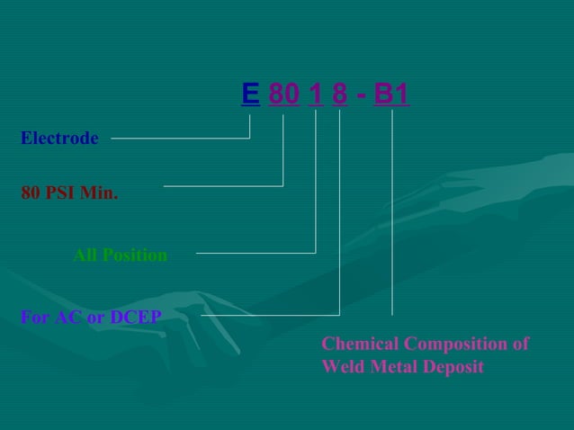 Electrode & welding defects | PPT