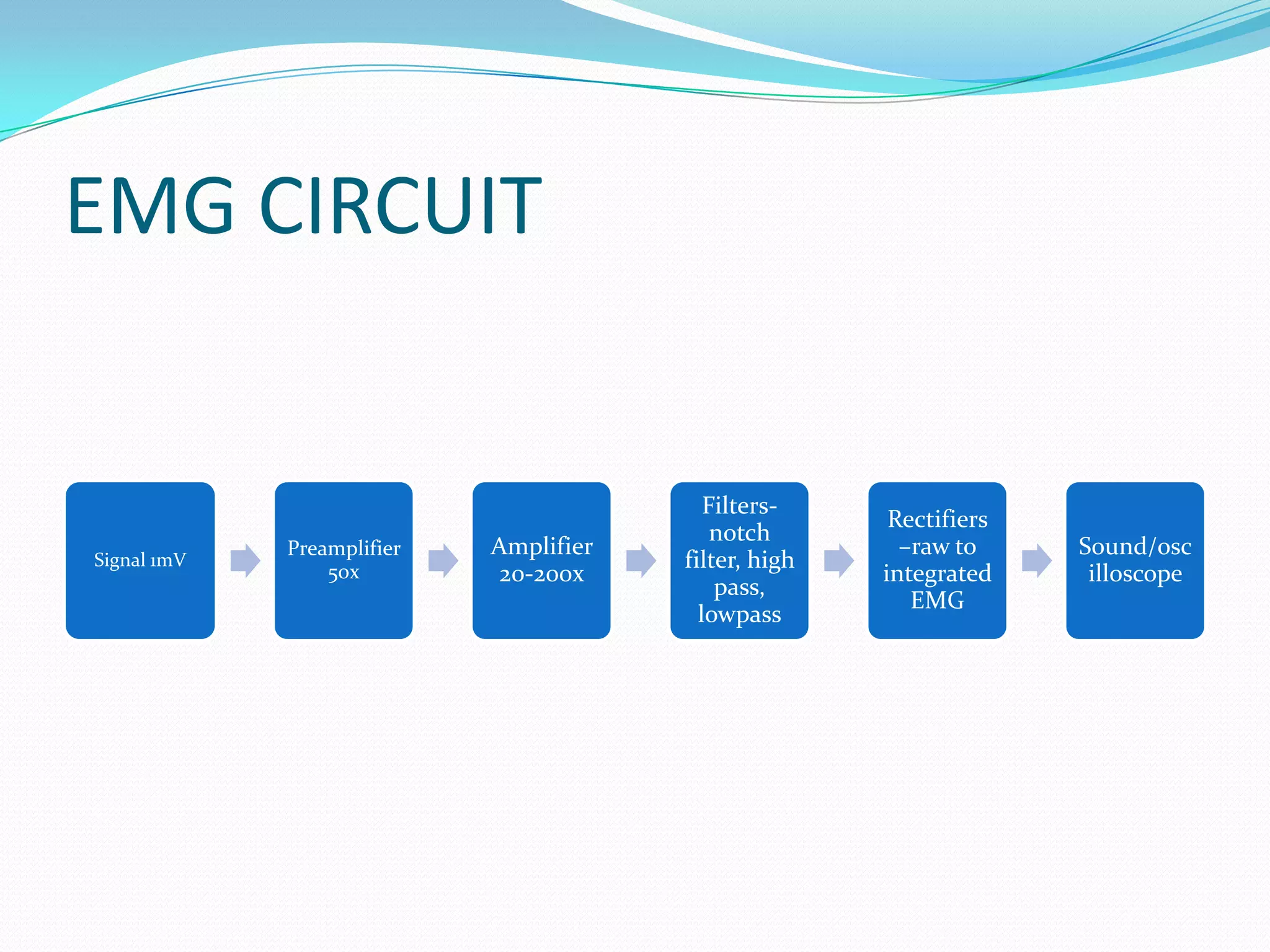 Electrodiagnosis 1 | PPTX